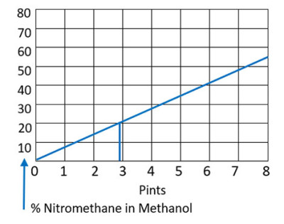 Racing Fuel Information